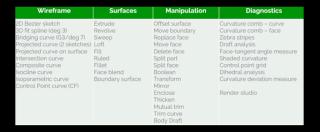 Surface Design in CAD Software - Onshape