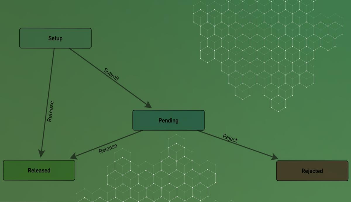 Custom Release Workflows for Enterprise Users - Onshape