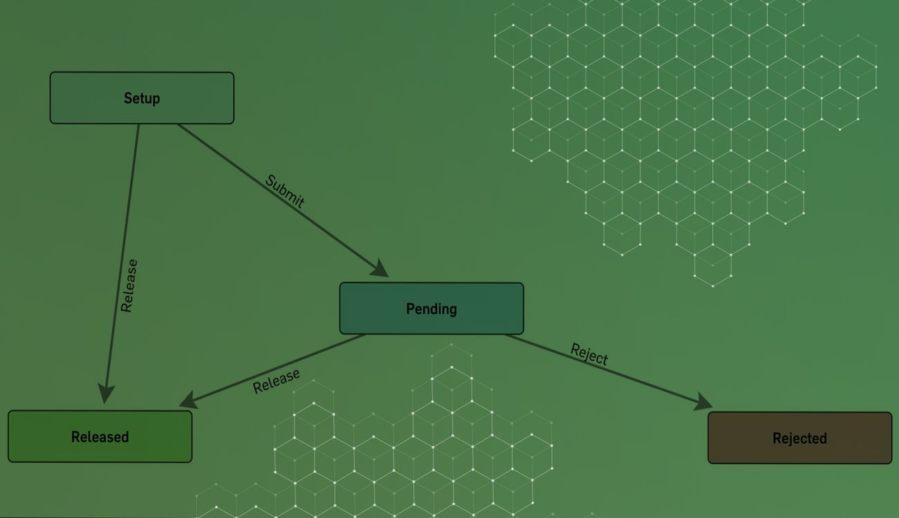 Custom Release Workflows for Enterprise Users - Onshape