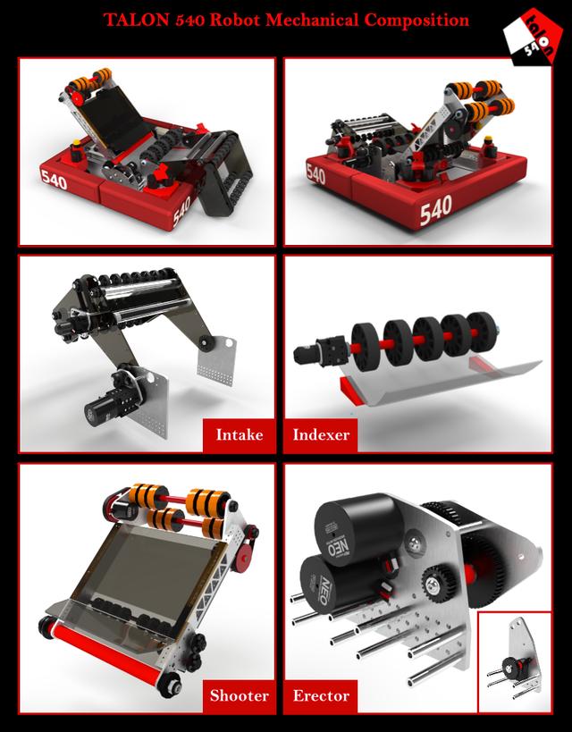 FIRST Robotics Team Undergoes Agile Transformation - Onshape