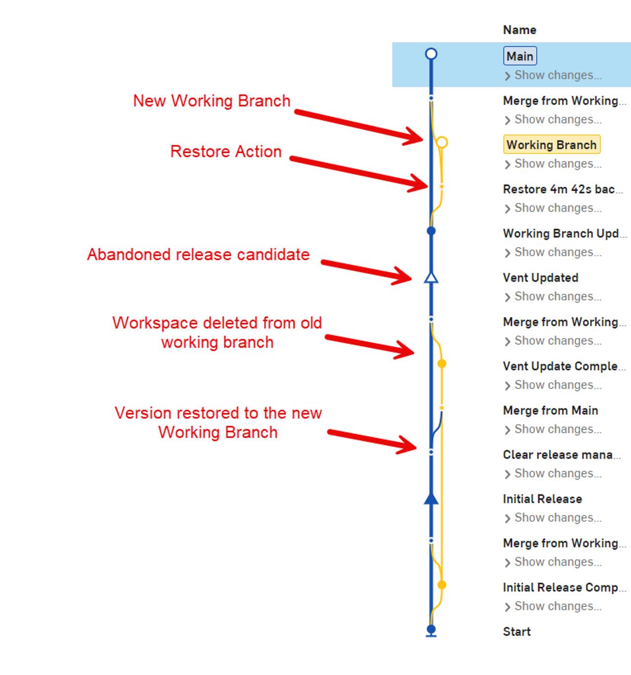 Workspace Protections - Onshape