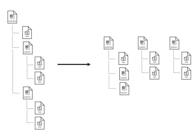 Tech Tip: 3 Ways to Import CAD Data into Onshape