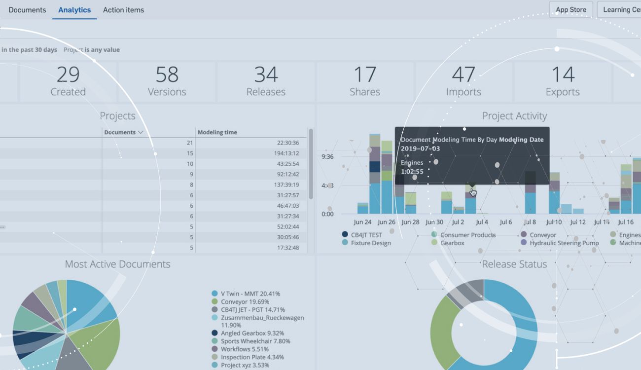 Tech Tip: Saving Analytics Dashboards Enterprise