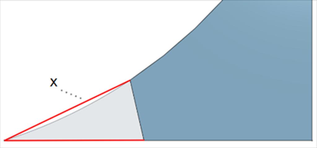 Understanding the Chamfer Feature Tool