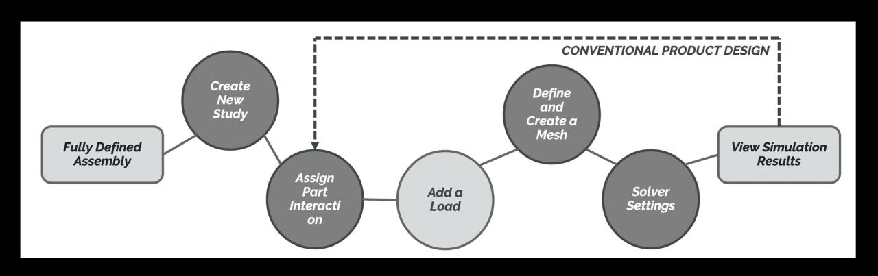 How Onshape Simulation Simplifies Workflows