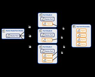 Tech Tip: Using Master Modeling Techniques in Onshape