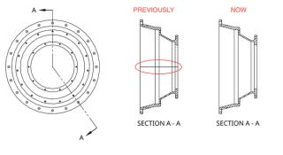 What’s New: Drag Trim, Subassembly BOM Display, Drawing Improvements