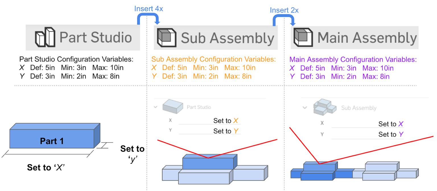 Tech Tip: Parametric vs. Configuration Variables