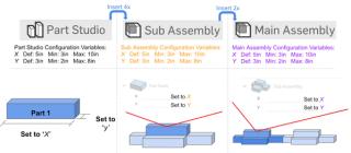 Tech Tip: Parametric vs. Configuration Variables